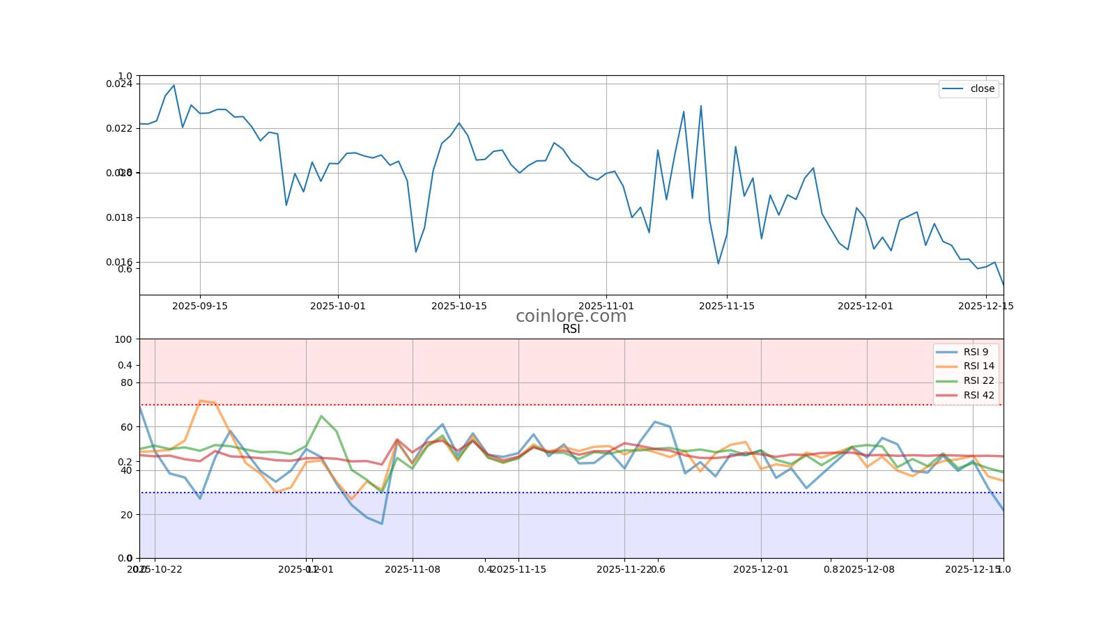 MarteXcoin RSI indicator