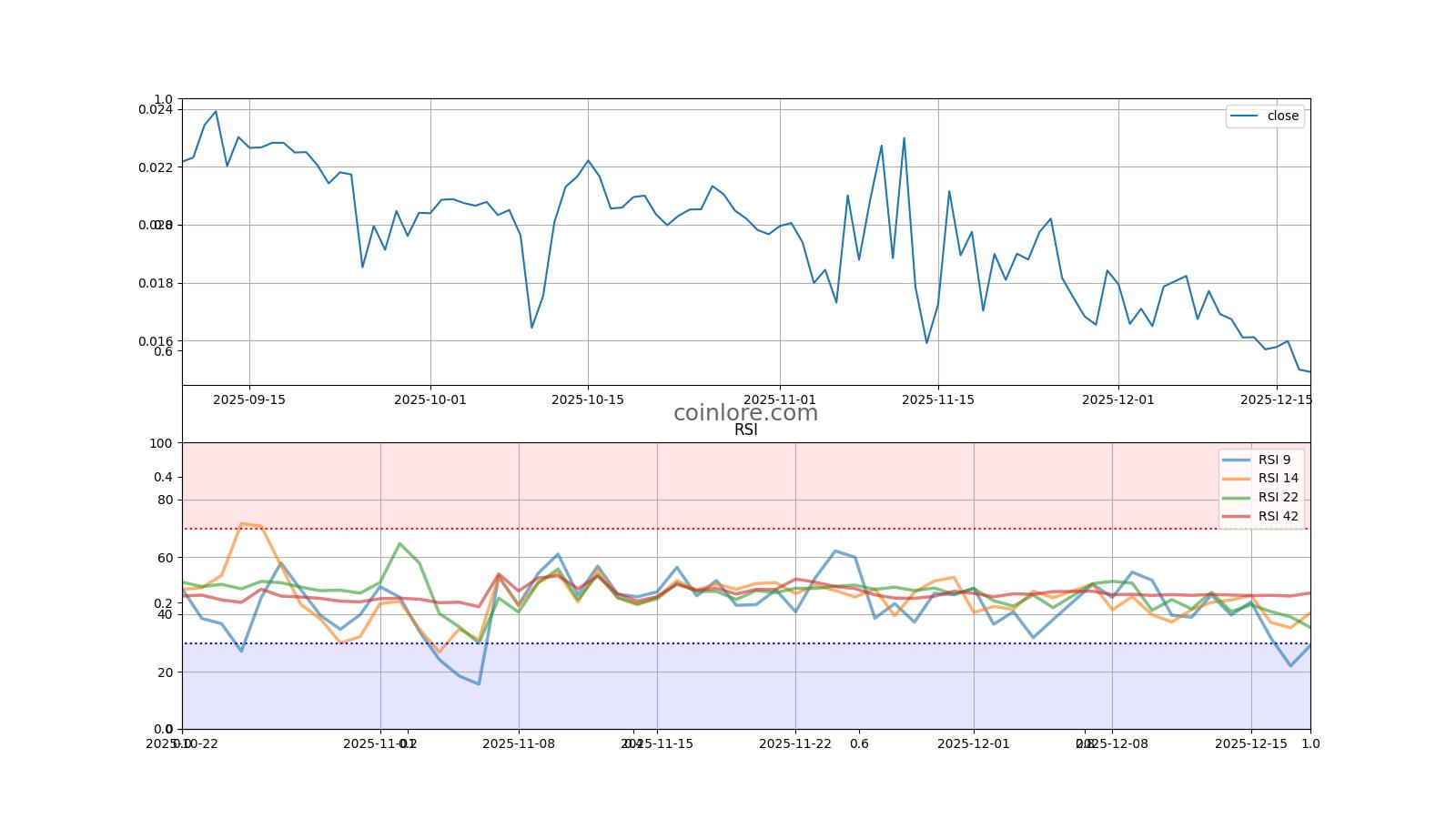 MarteXcoin RSI indicator