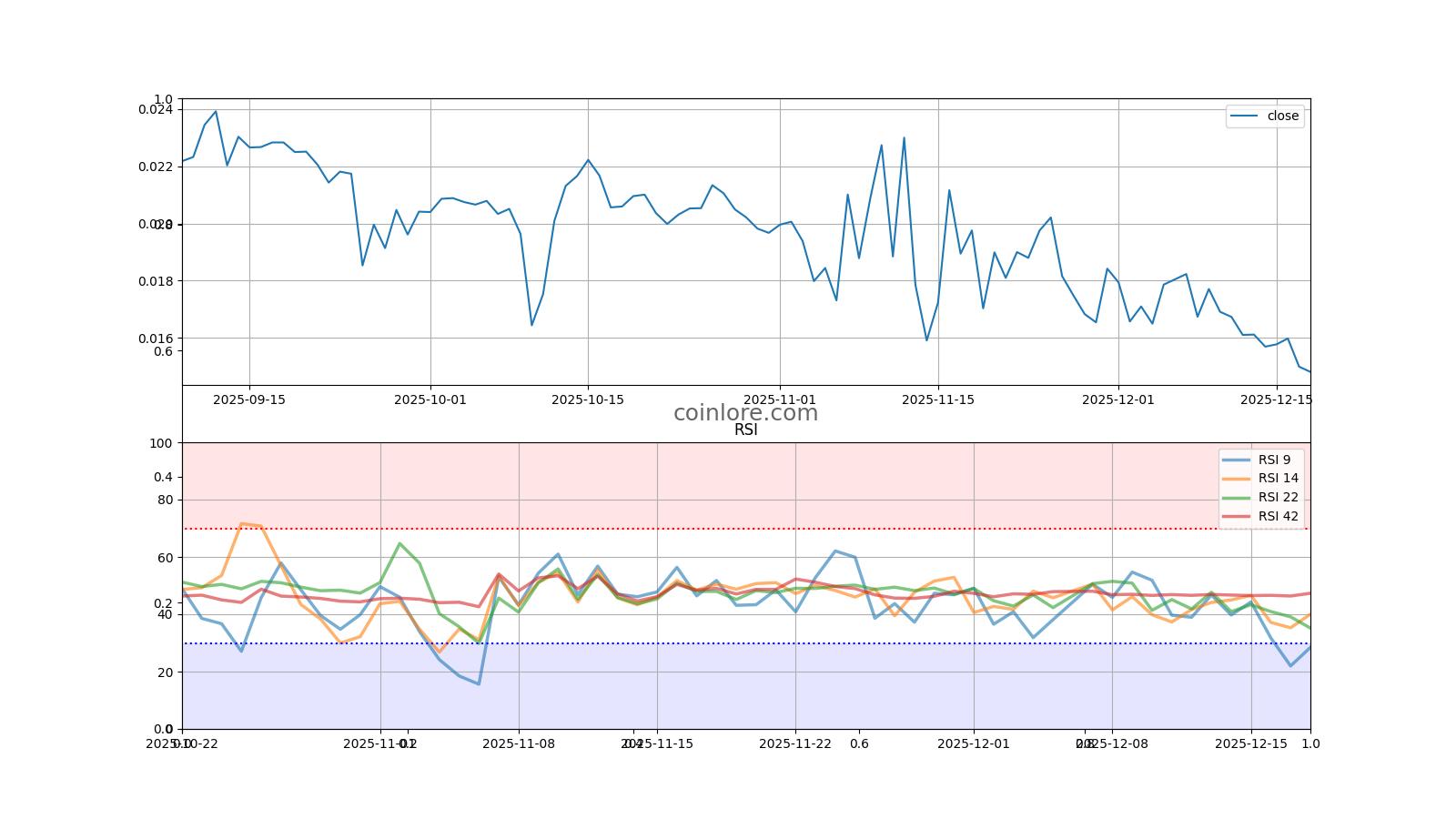 MarteXcoin RSI indicator
