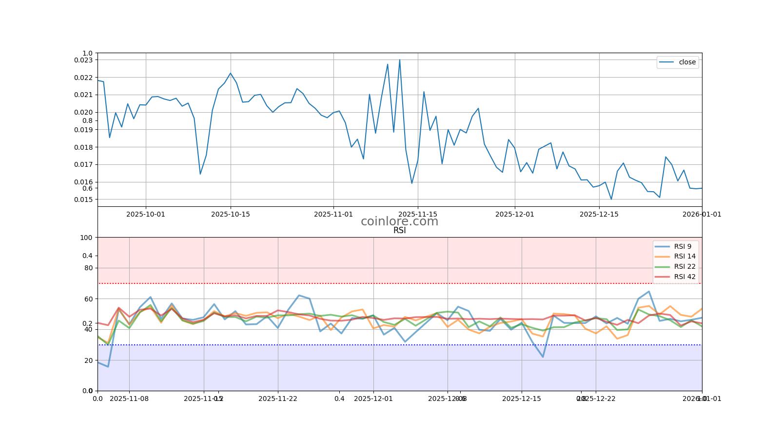 MarteXcoin RSI indicator