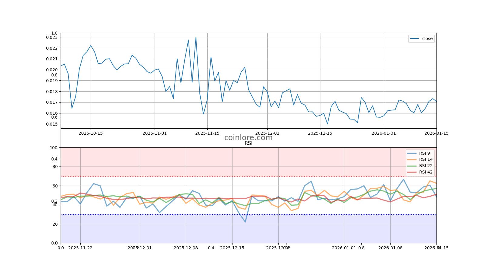MarteXcoin RSI indicator