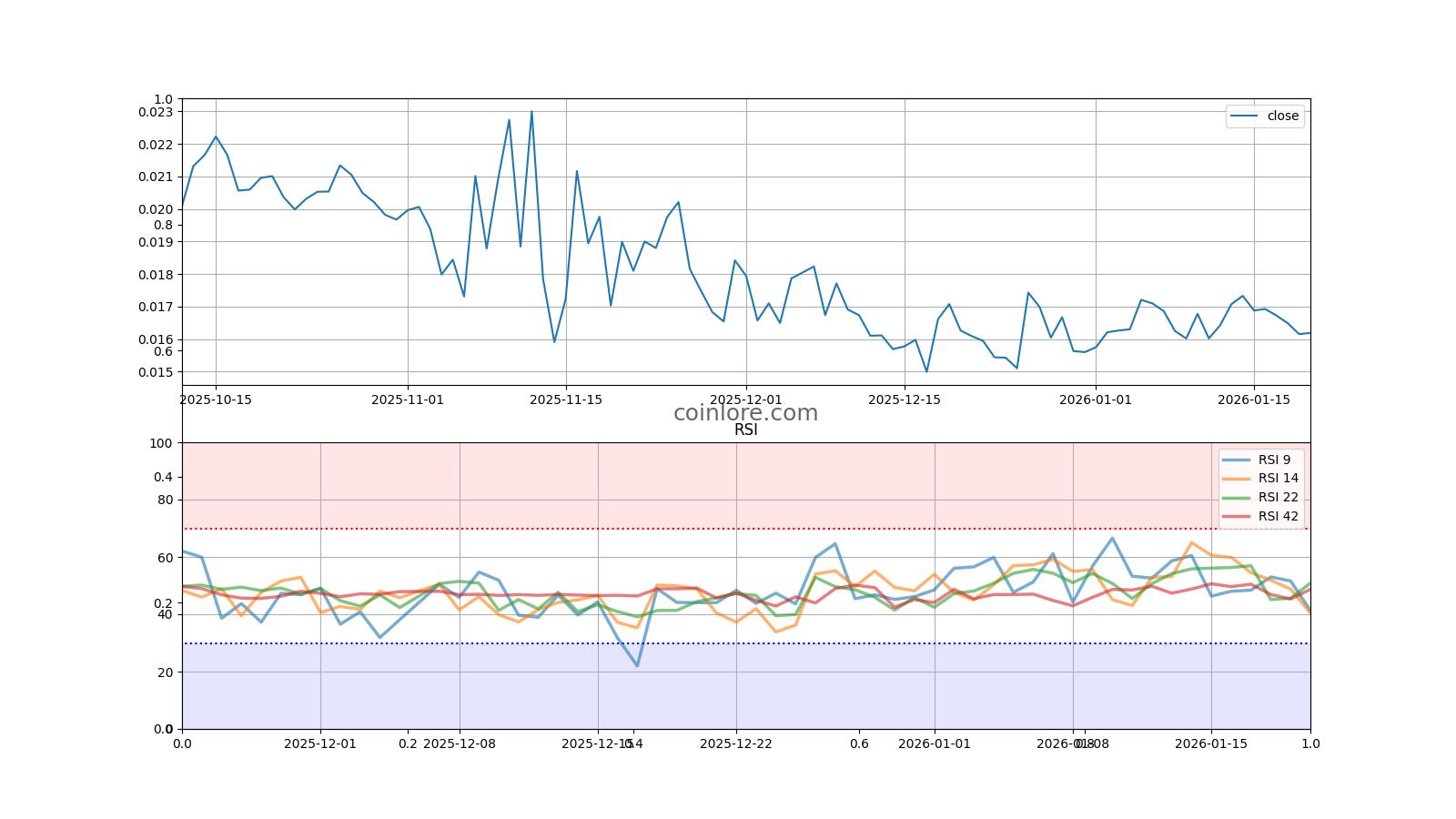 MarteXcoin RSI indicator