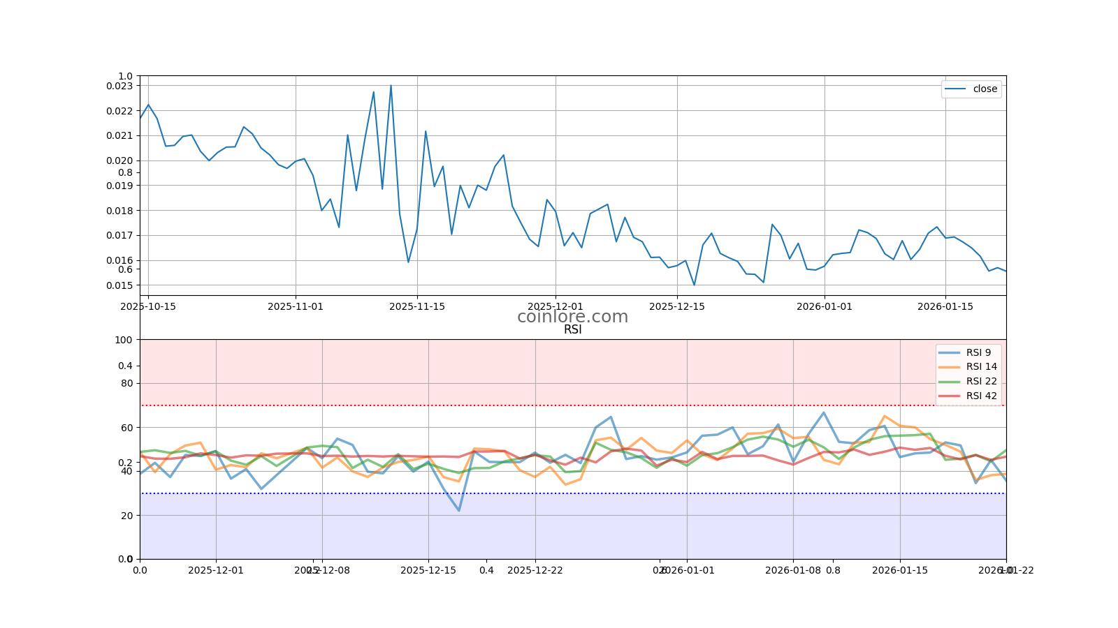 MarteXcoin RSI indicator