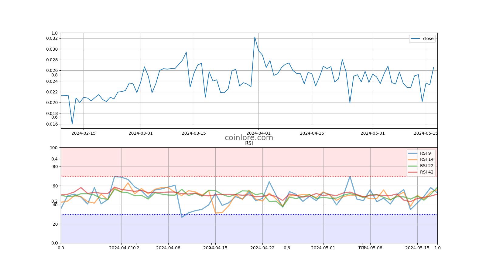 MarteXcoin RSI indicator