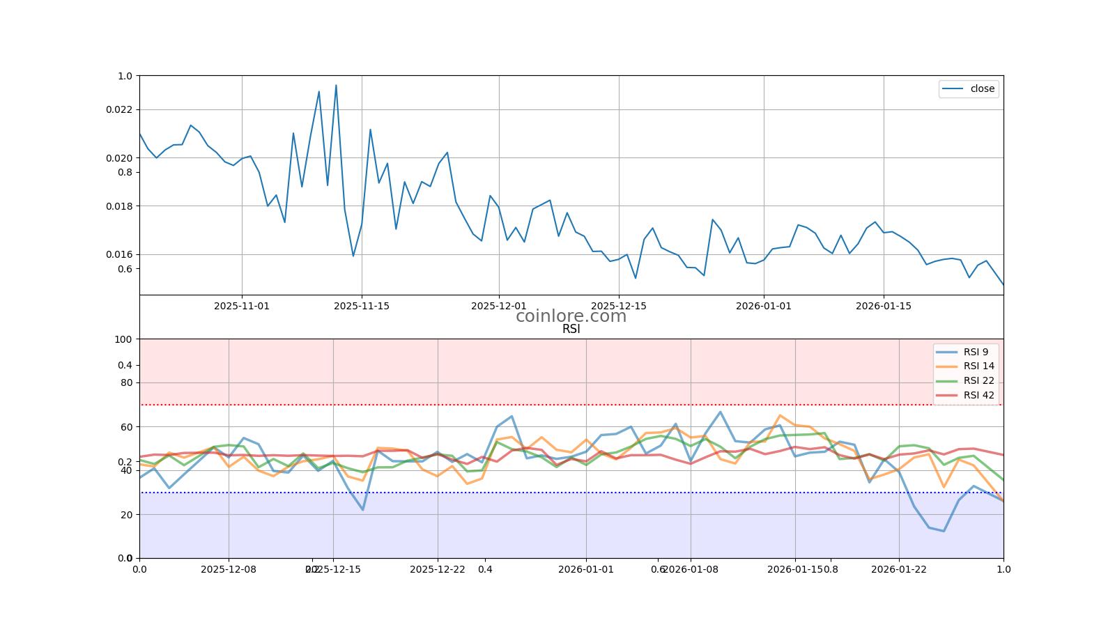 MarteXcoin RSI indicator