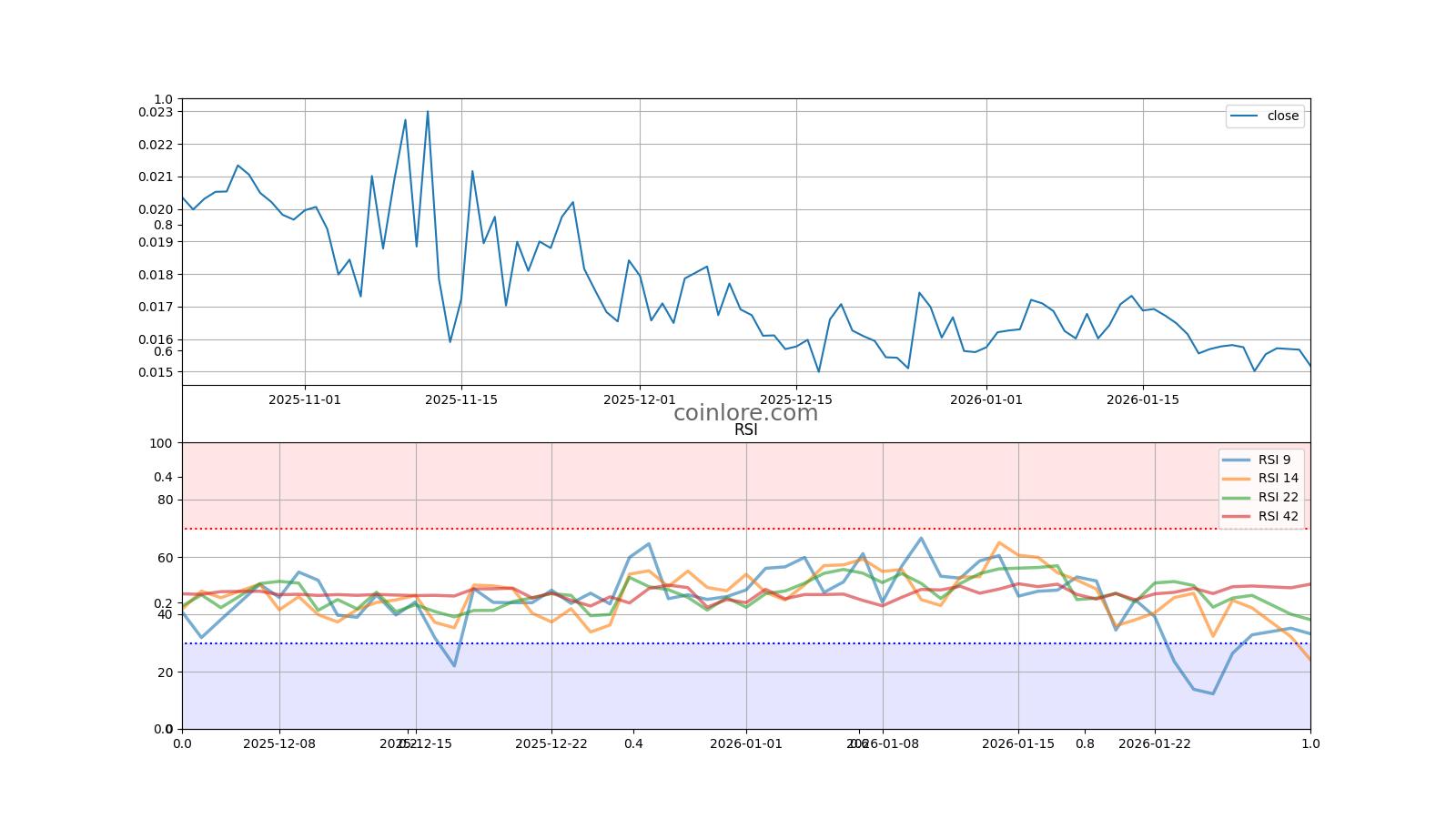 MarteXcoin RSI indicator