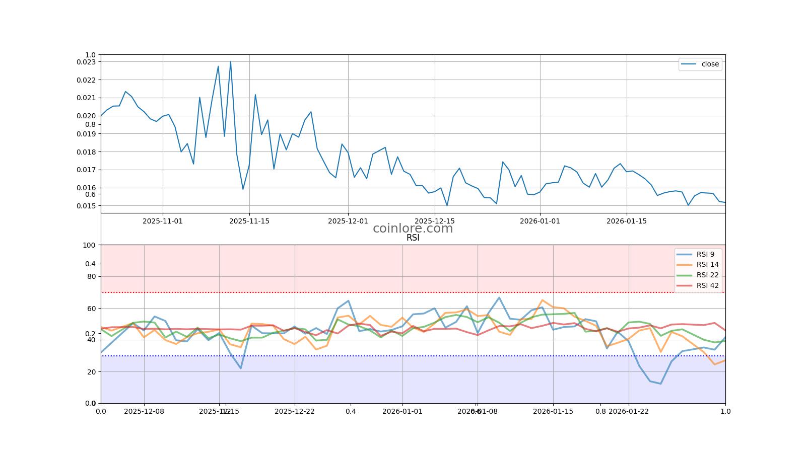 MarteXcoin RSI indicator
