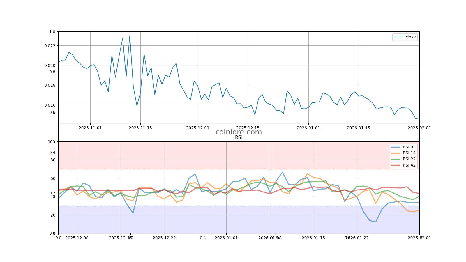 MarteXcoin RSI indicator