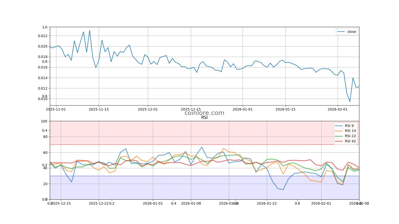 MarteXcoin RSI indicator