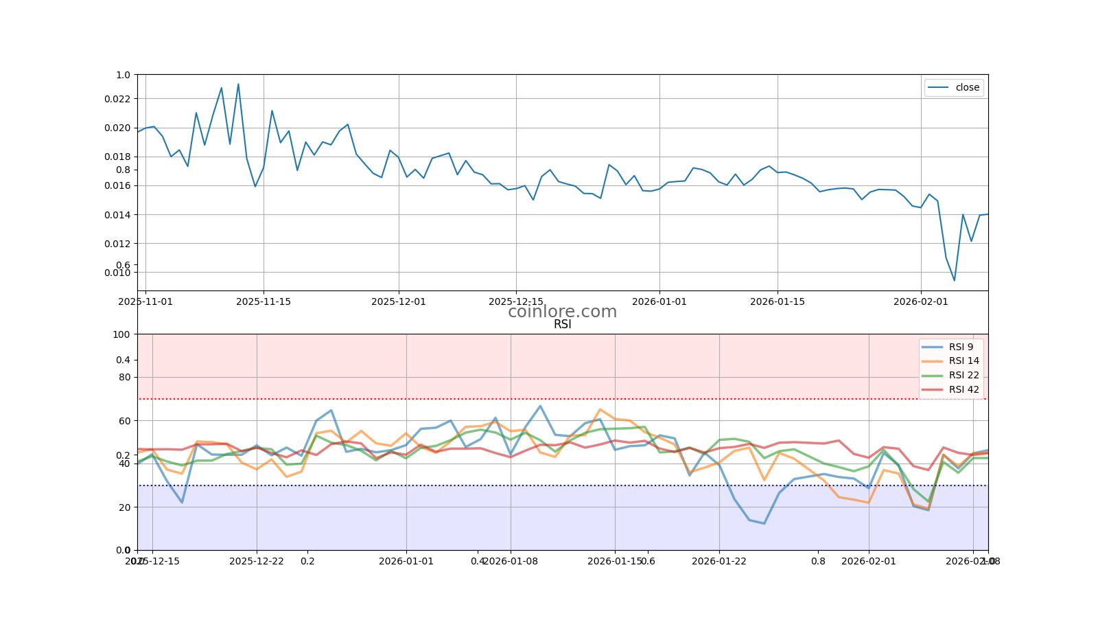 MarteXcoin RSI indicator