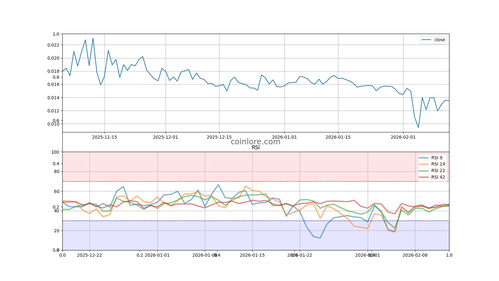 MarteXcoin RSI indicator
