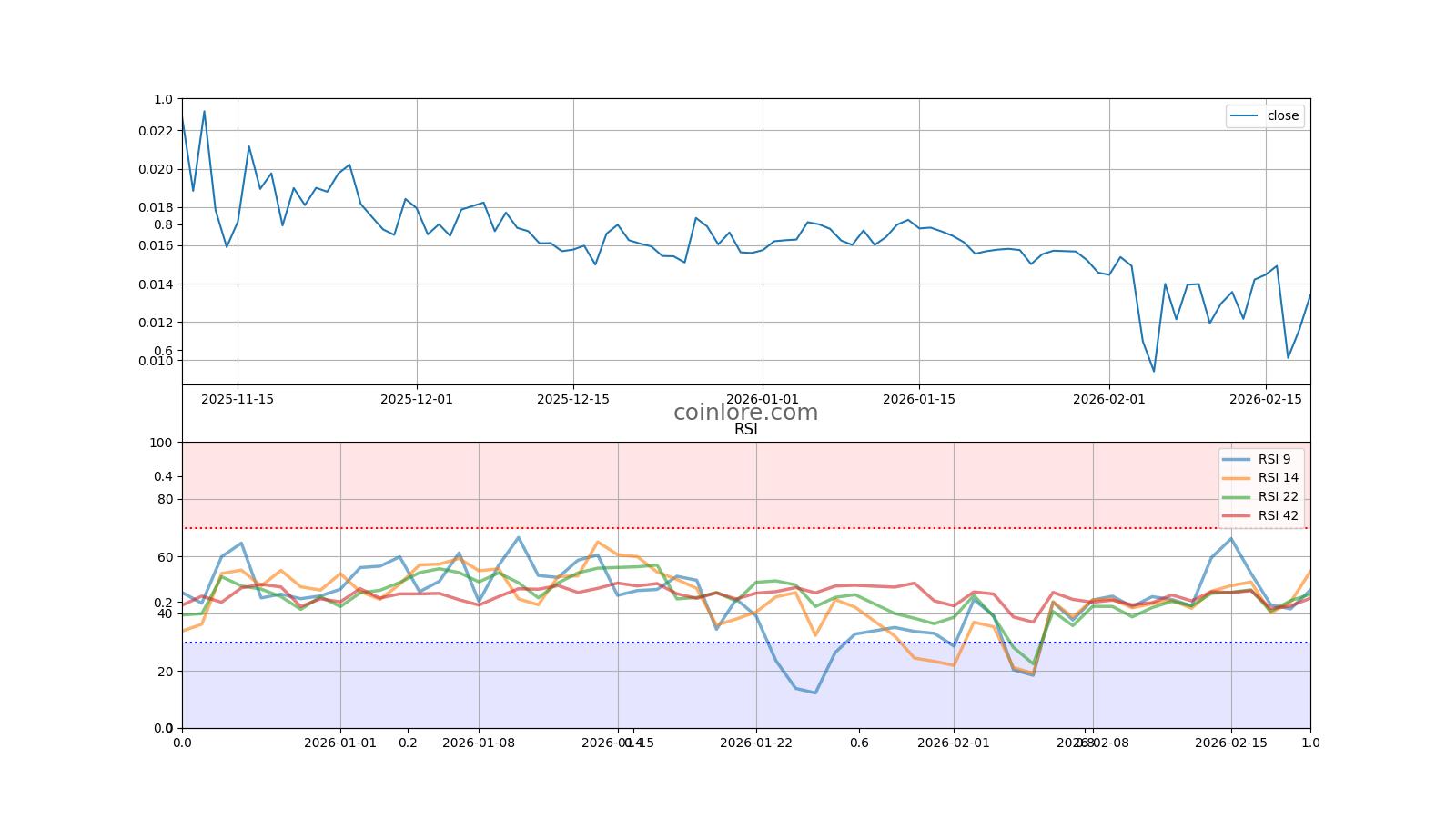 MarteXcoin RSI indicator