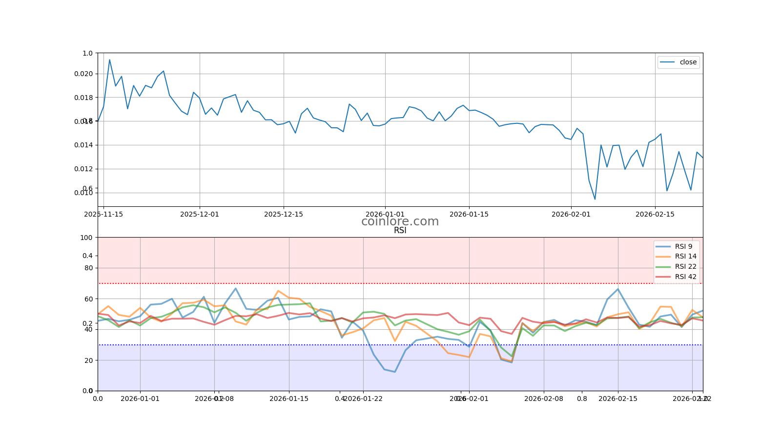 MarteXcoin RSI indicator