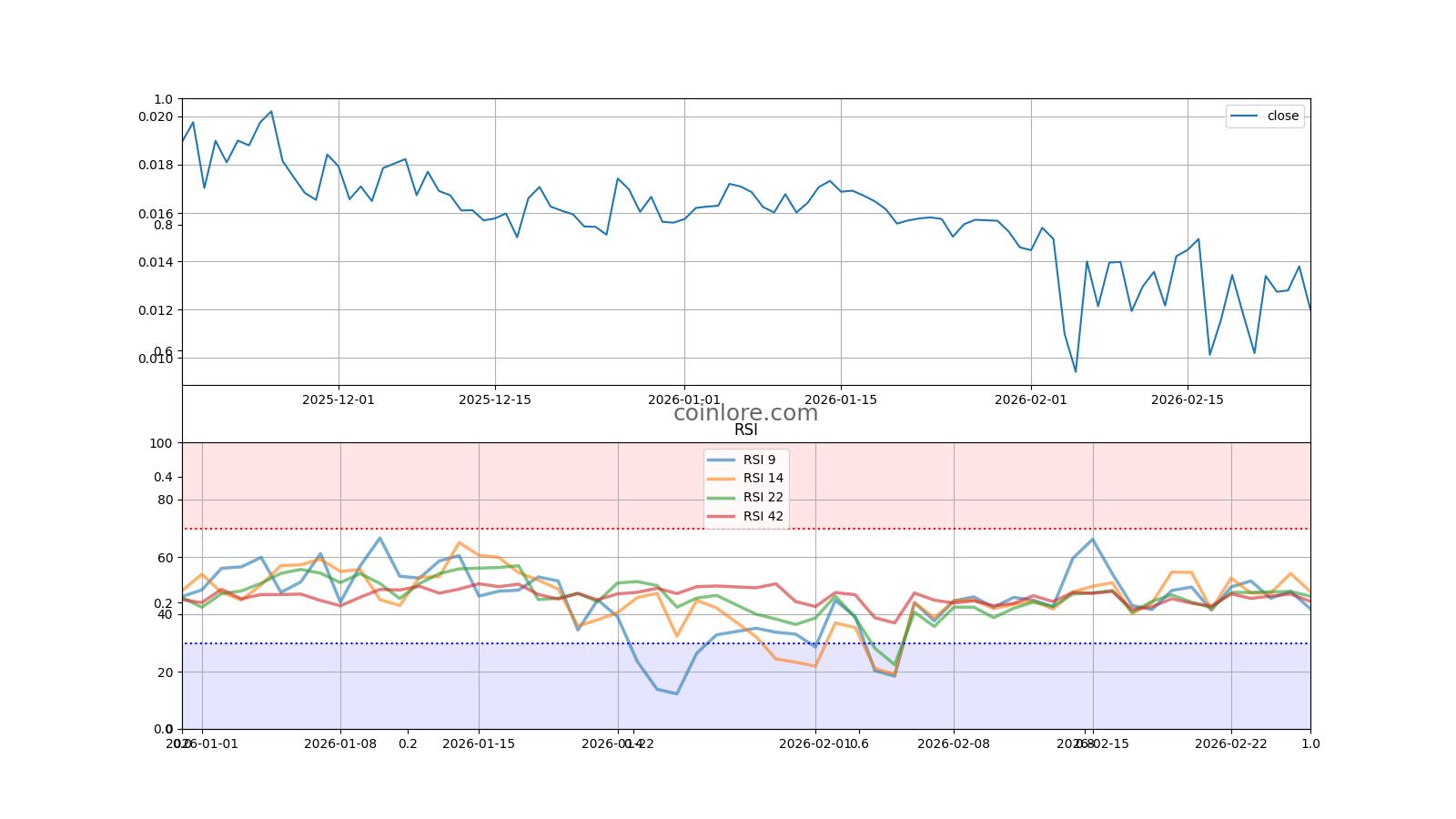 MarteXcoin RSI indicator