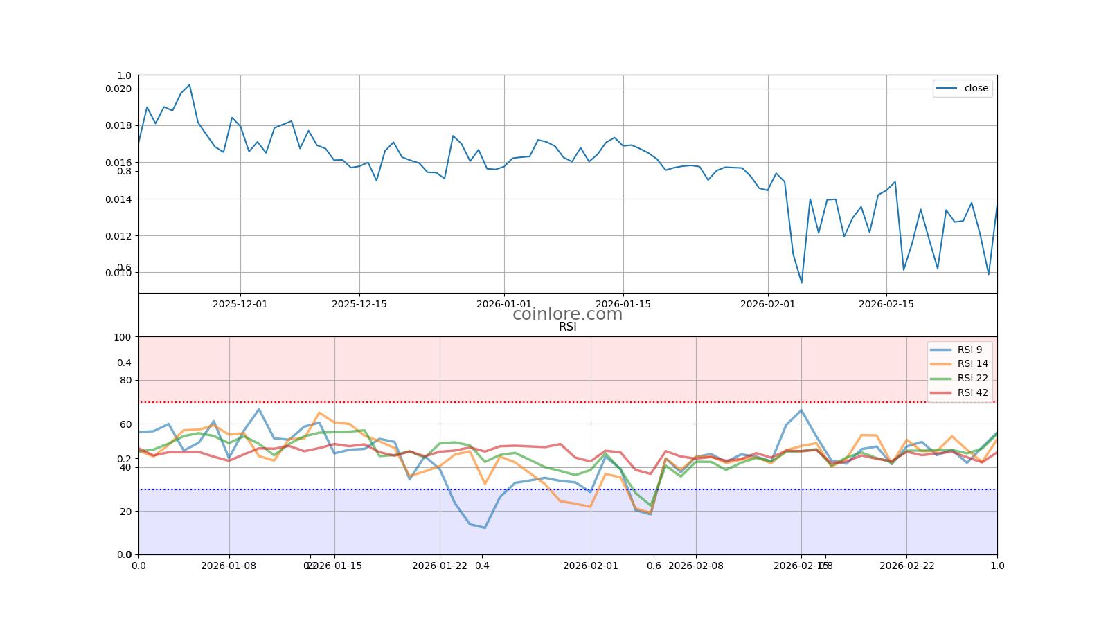 MarteXcoin RSI indicator