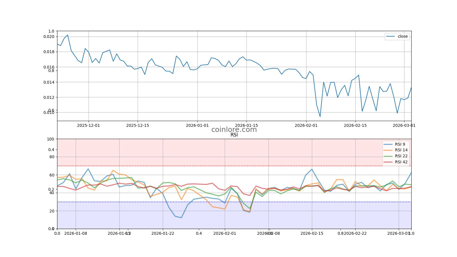 MarteXcoin RSI indicator