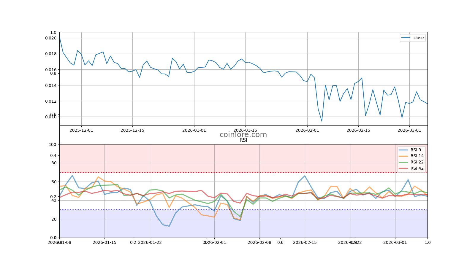 MarteXcoin RSI indicator