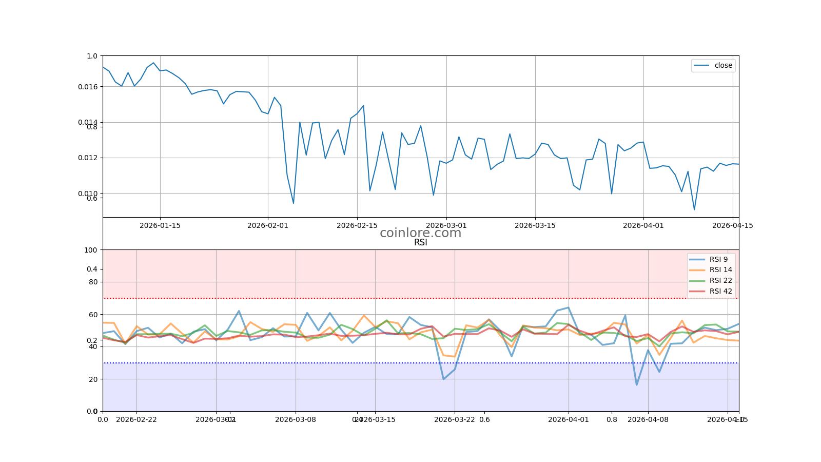 MarteXcoin RSI indicator