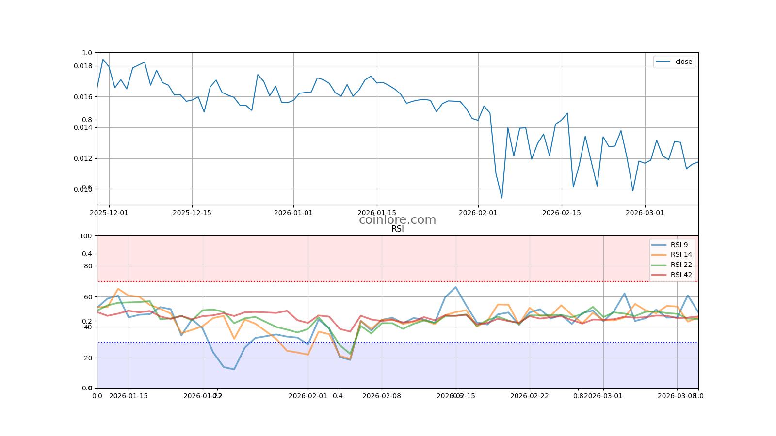 MarteXcoin RSI indicator