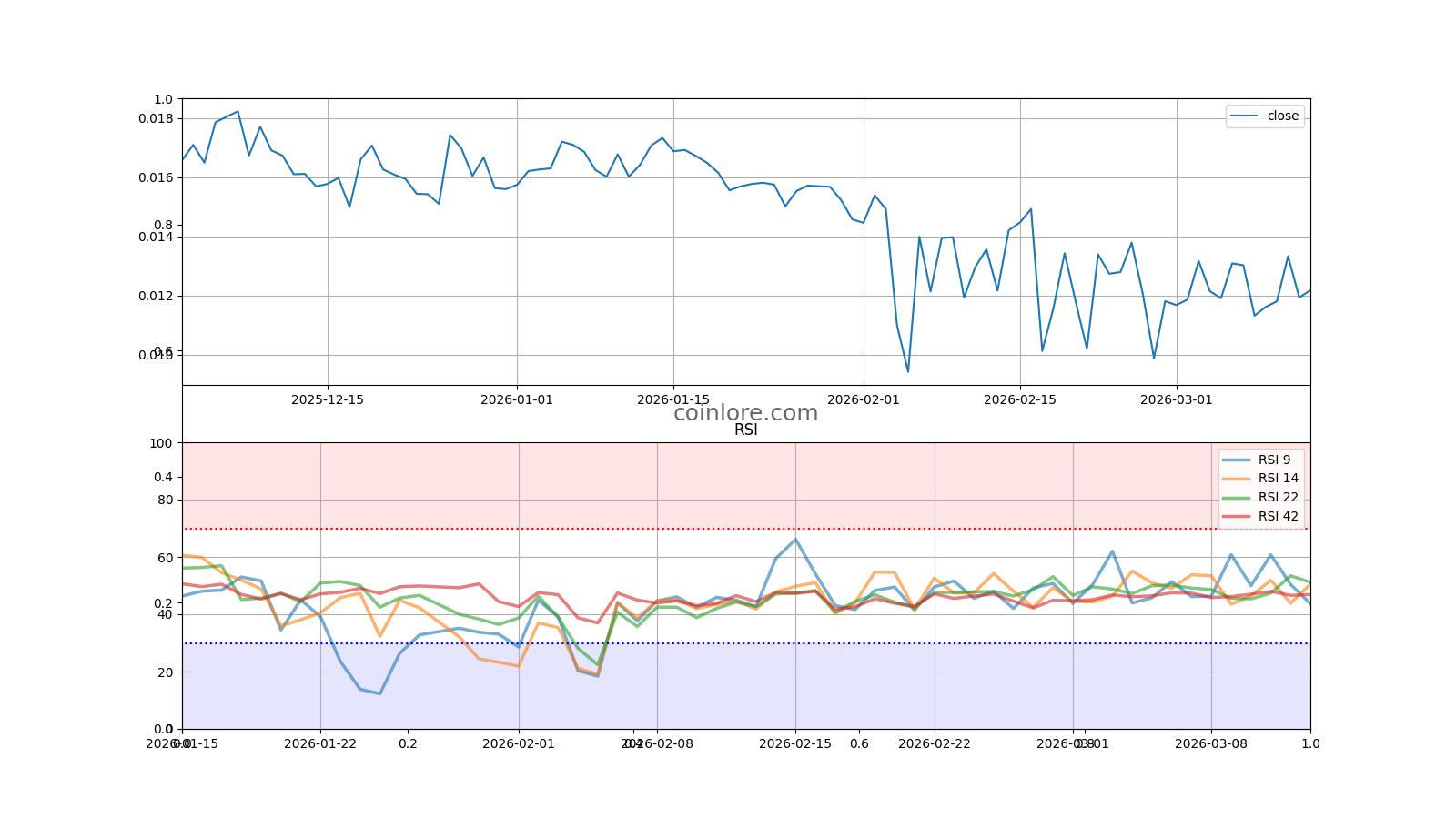 MarteXcoin RSI indicator