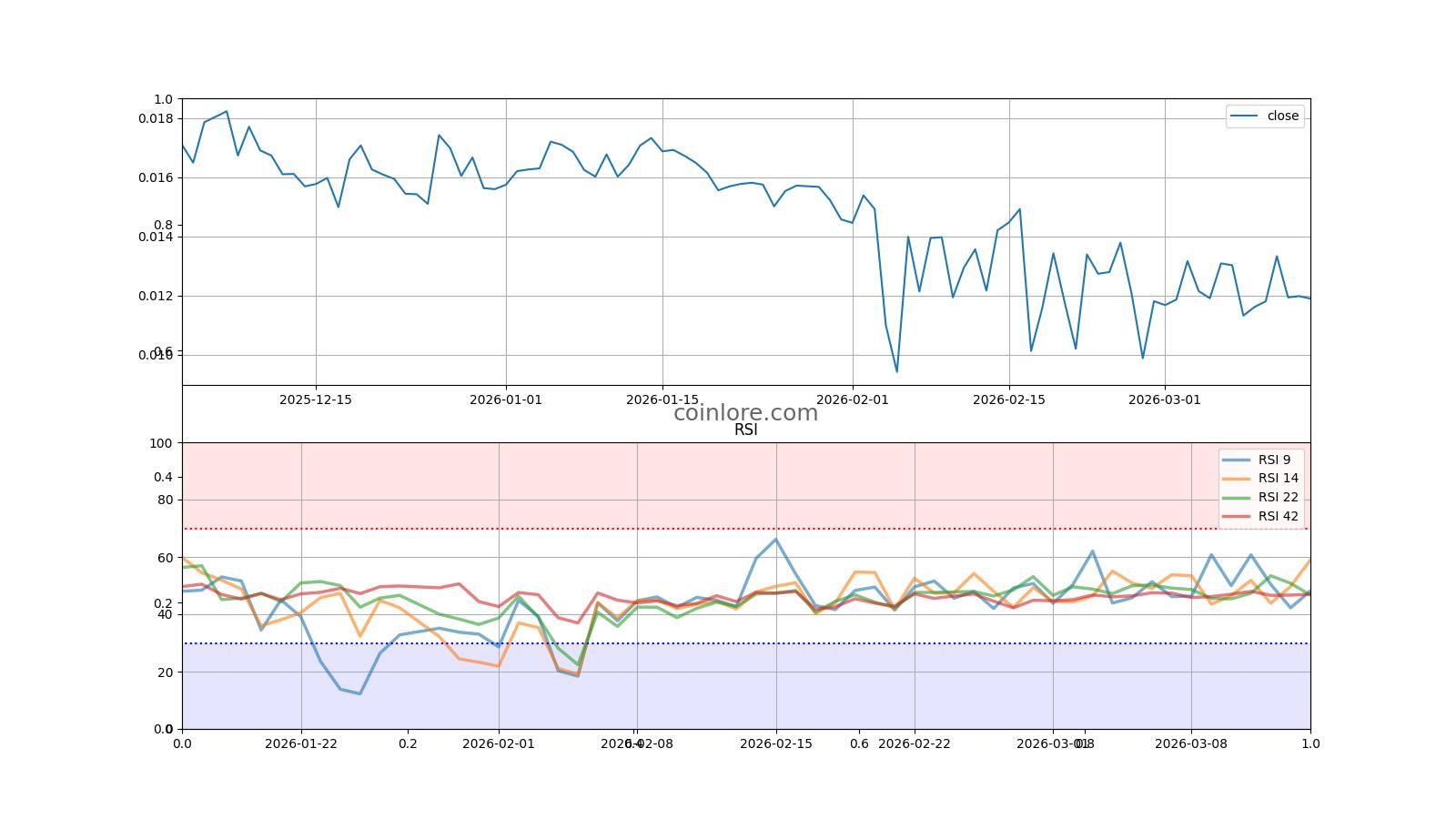 MarteXcoin RSI indicator