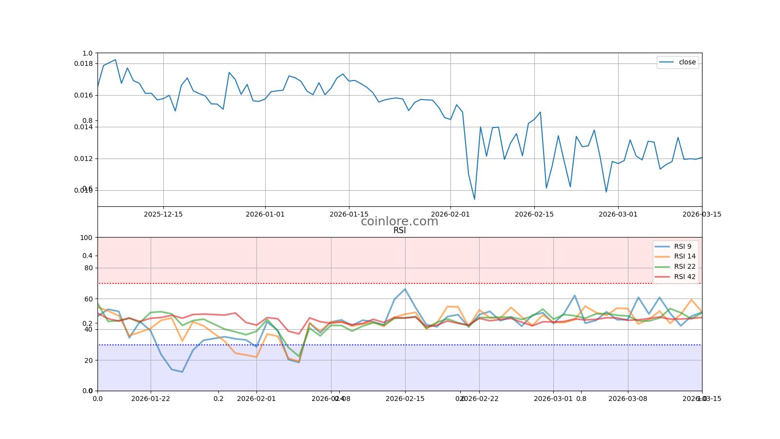 MarteXcoin RSI indicator