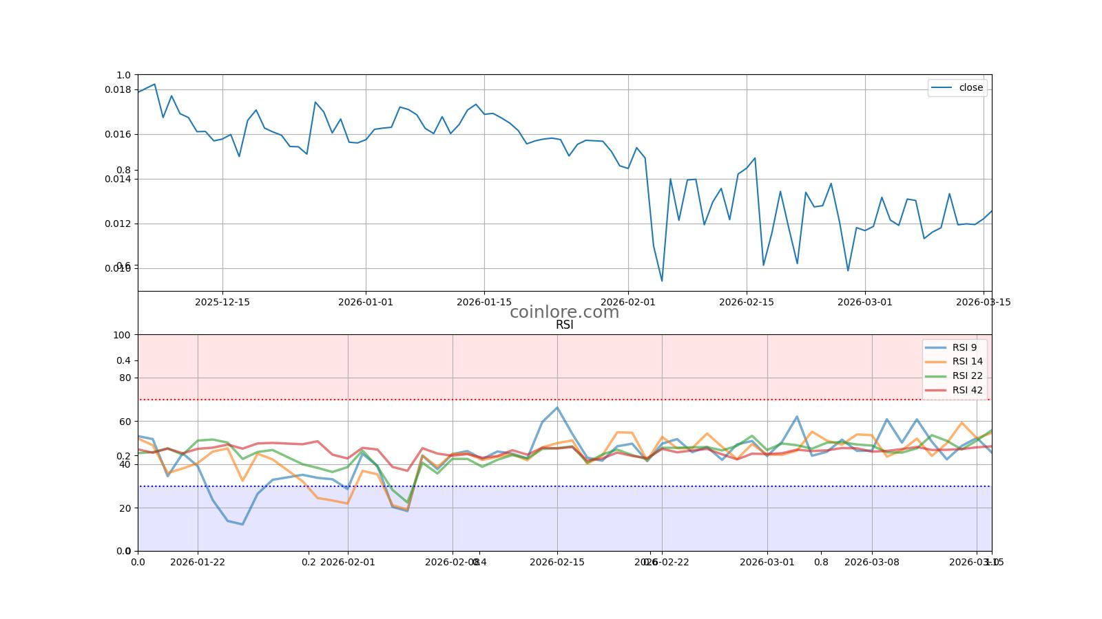 MarteXcoin RSI indicator