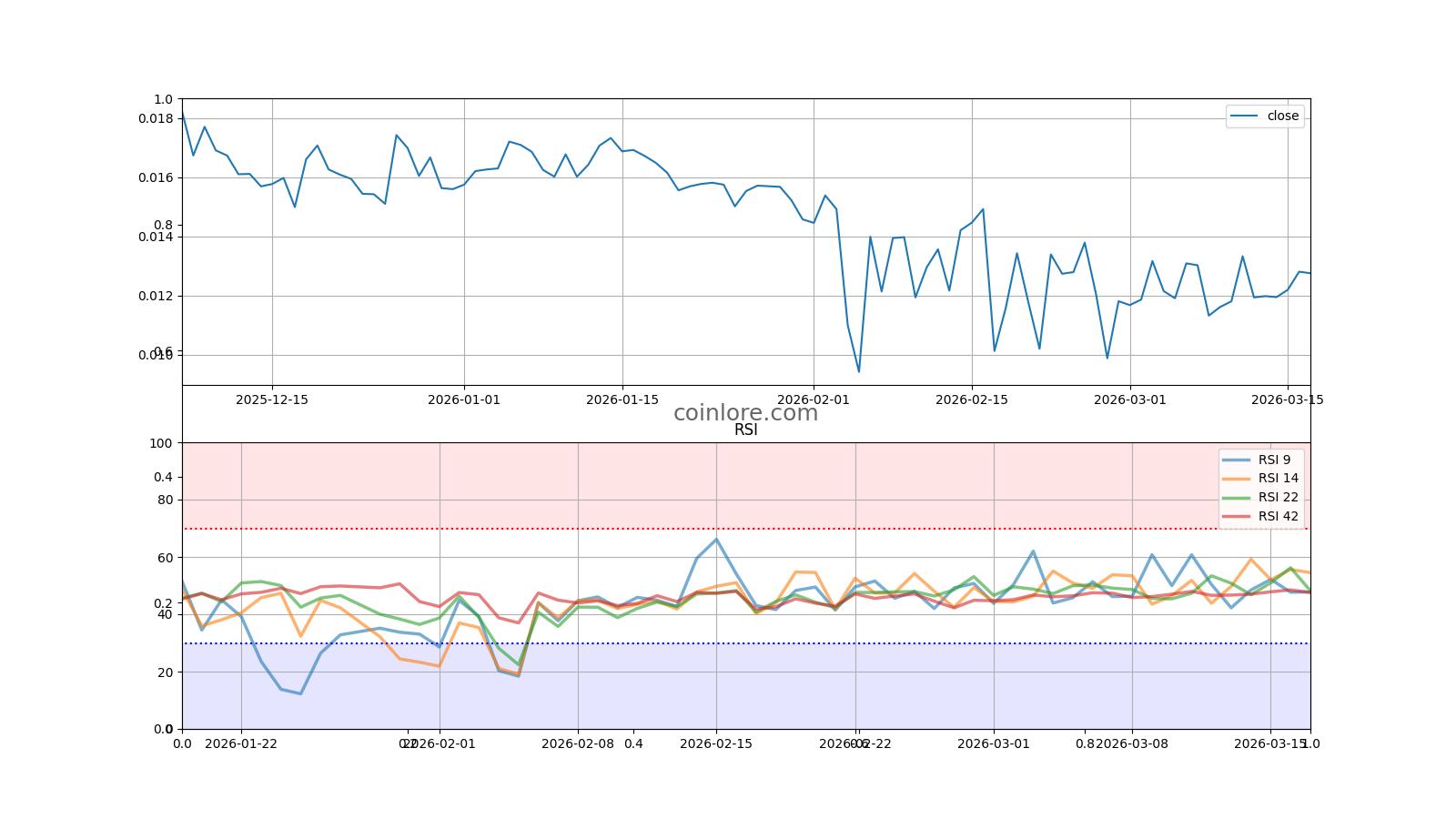 MarteXcoin RSI indicator