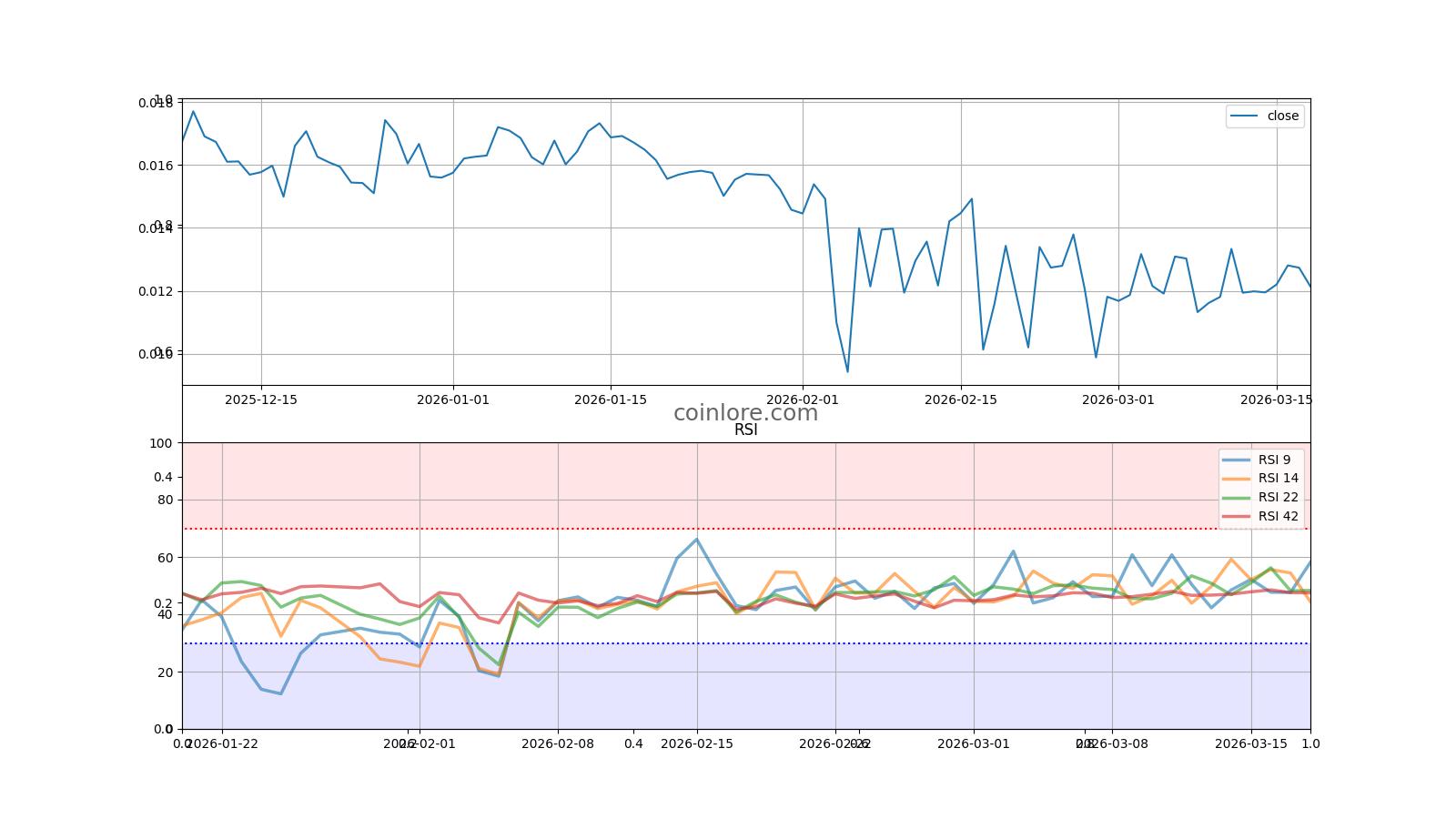 MarteXcoin RSI indicator