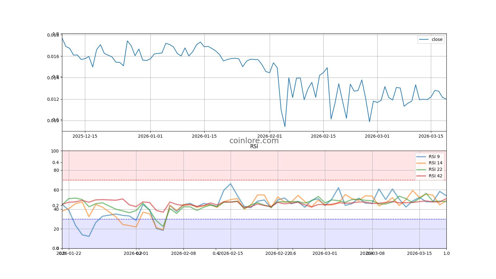 MarteXcoin RSI indicator