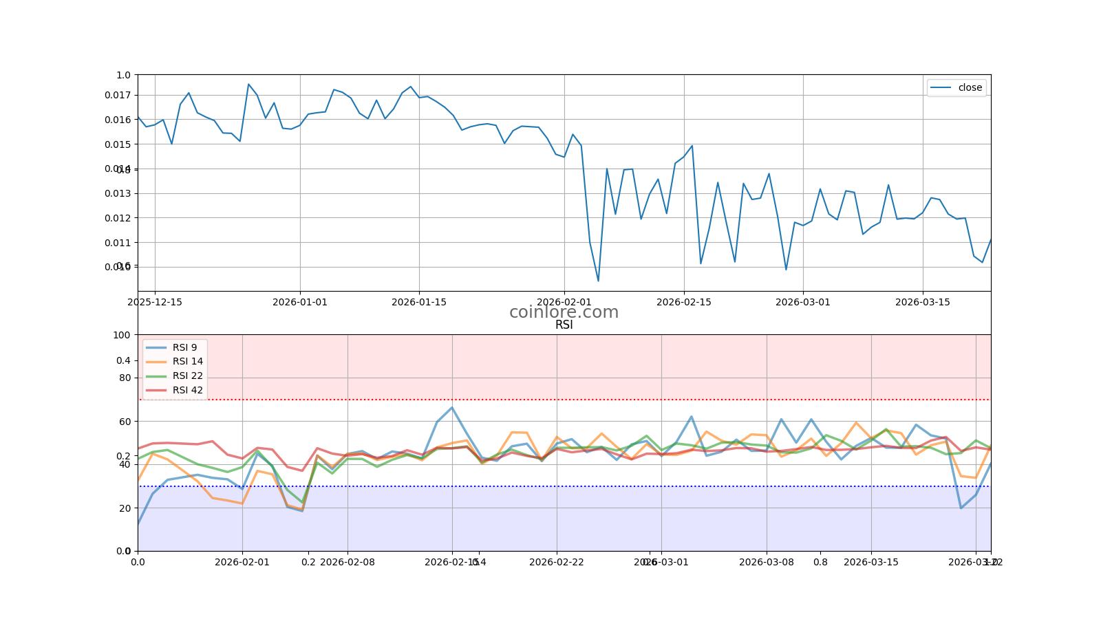 MarteXcoin RSI indicator