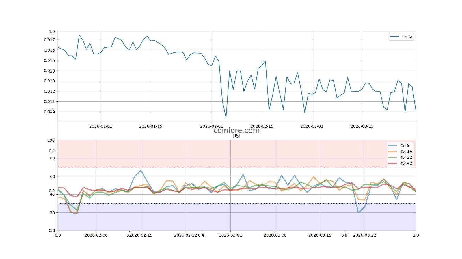 MarteXcoin RSI indicator