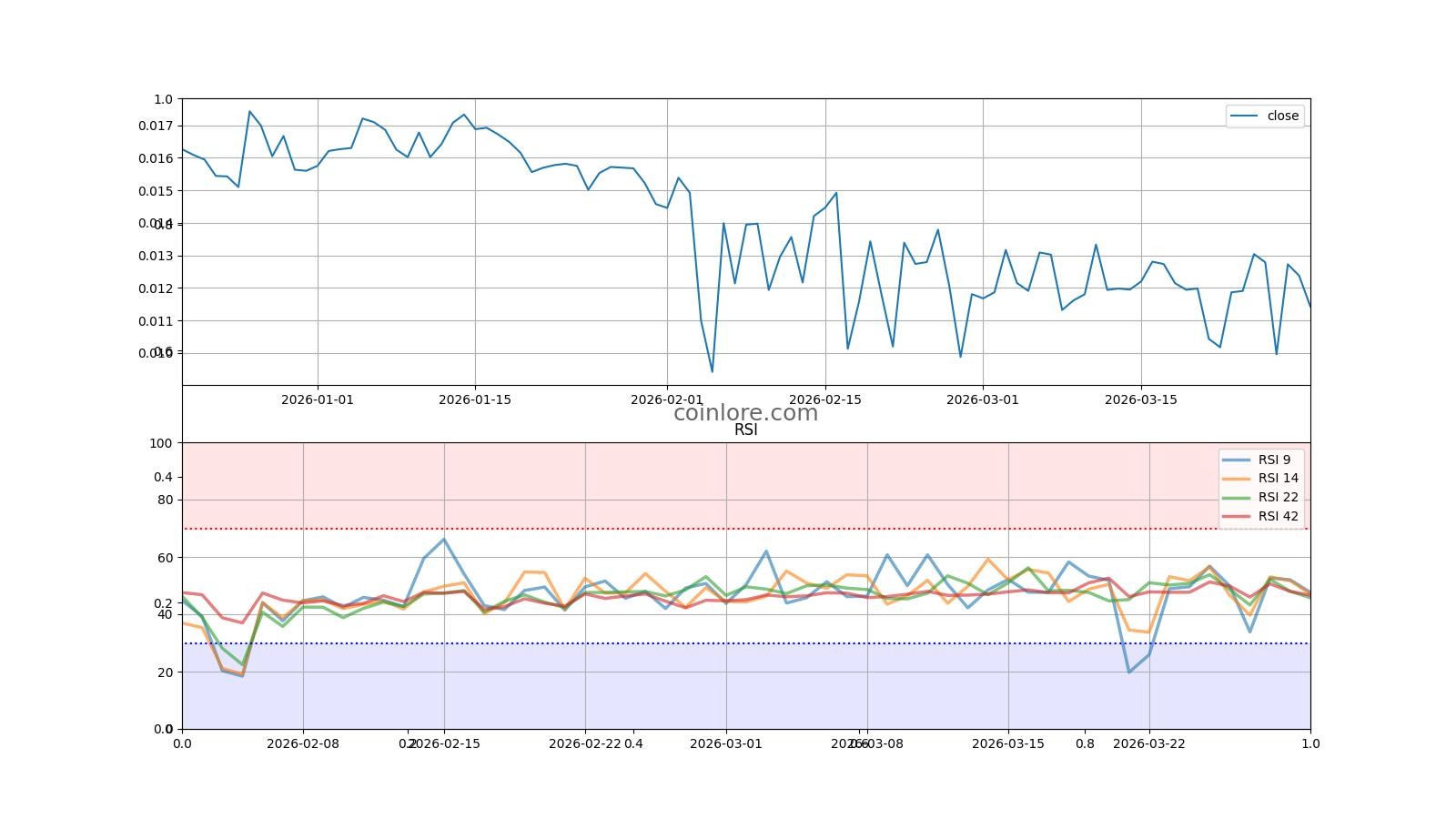 MarteXcoin RSI indicator
