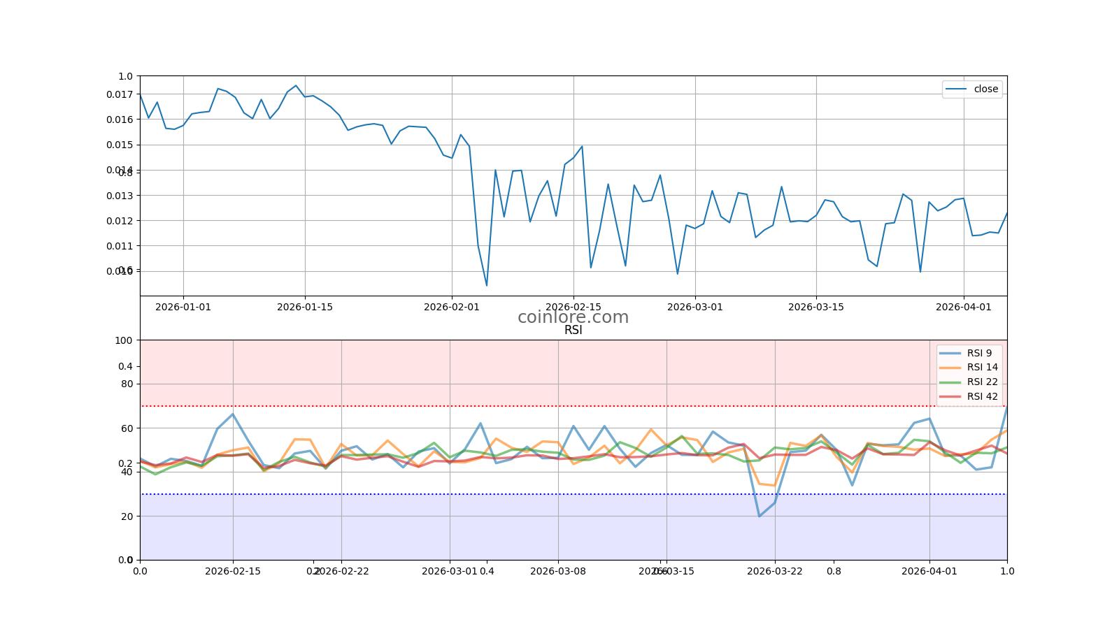 MarteXcoin RSI indicator