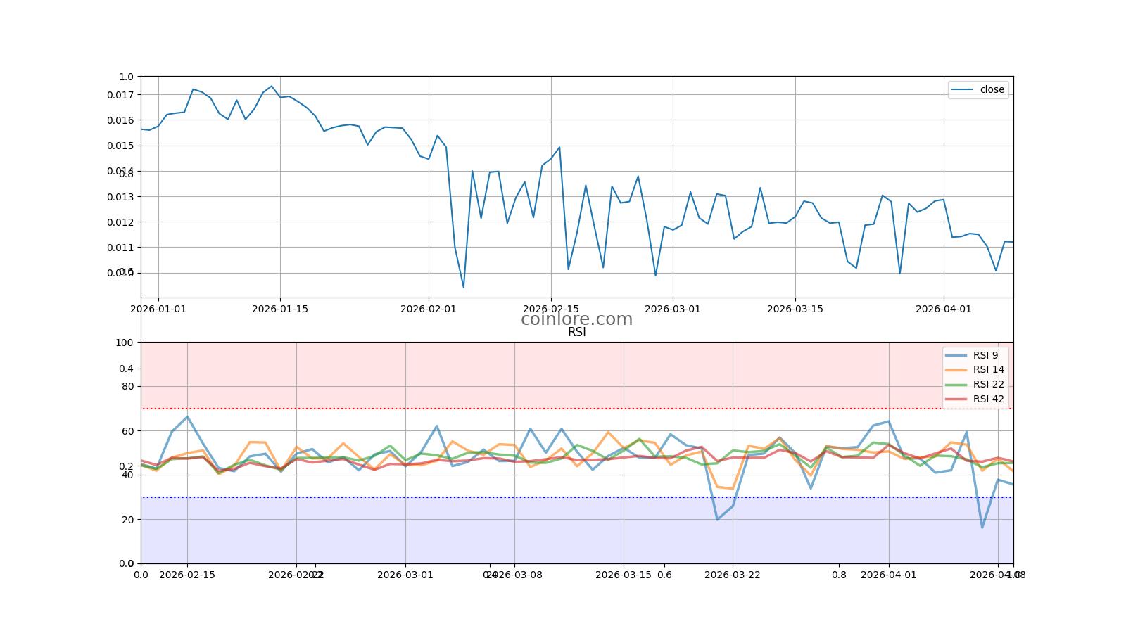 MarteXcoin RSI indicator