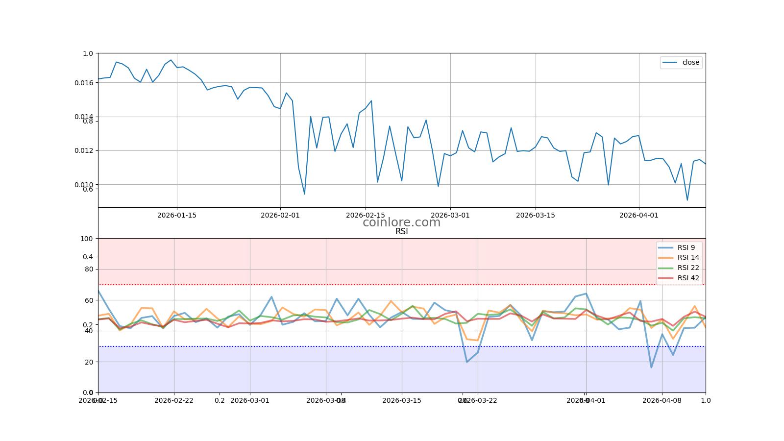 MarteXcoin RSI indicator
