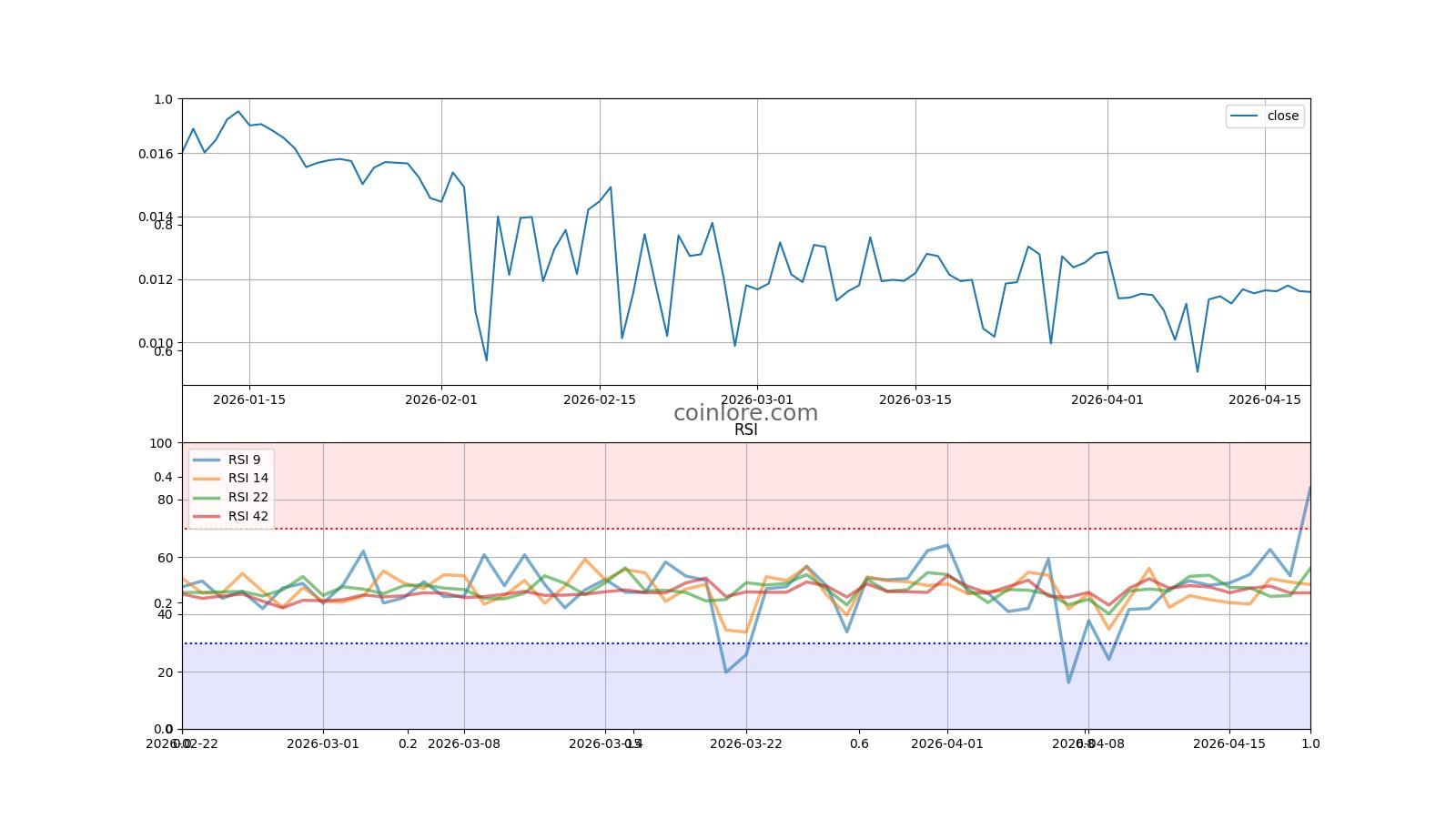 MarteXcoin RSI indicator