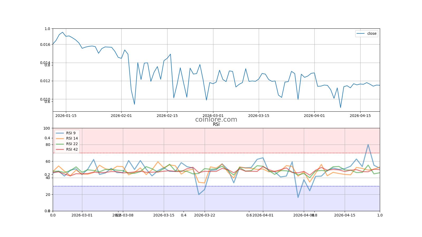MarteXcoin RSI indicator