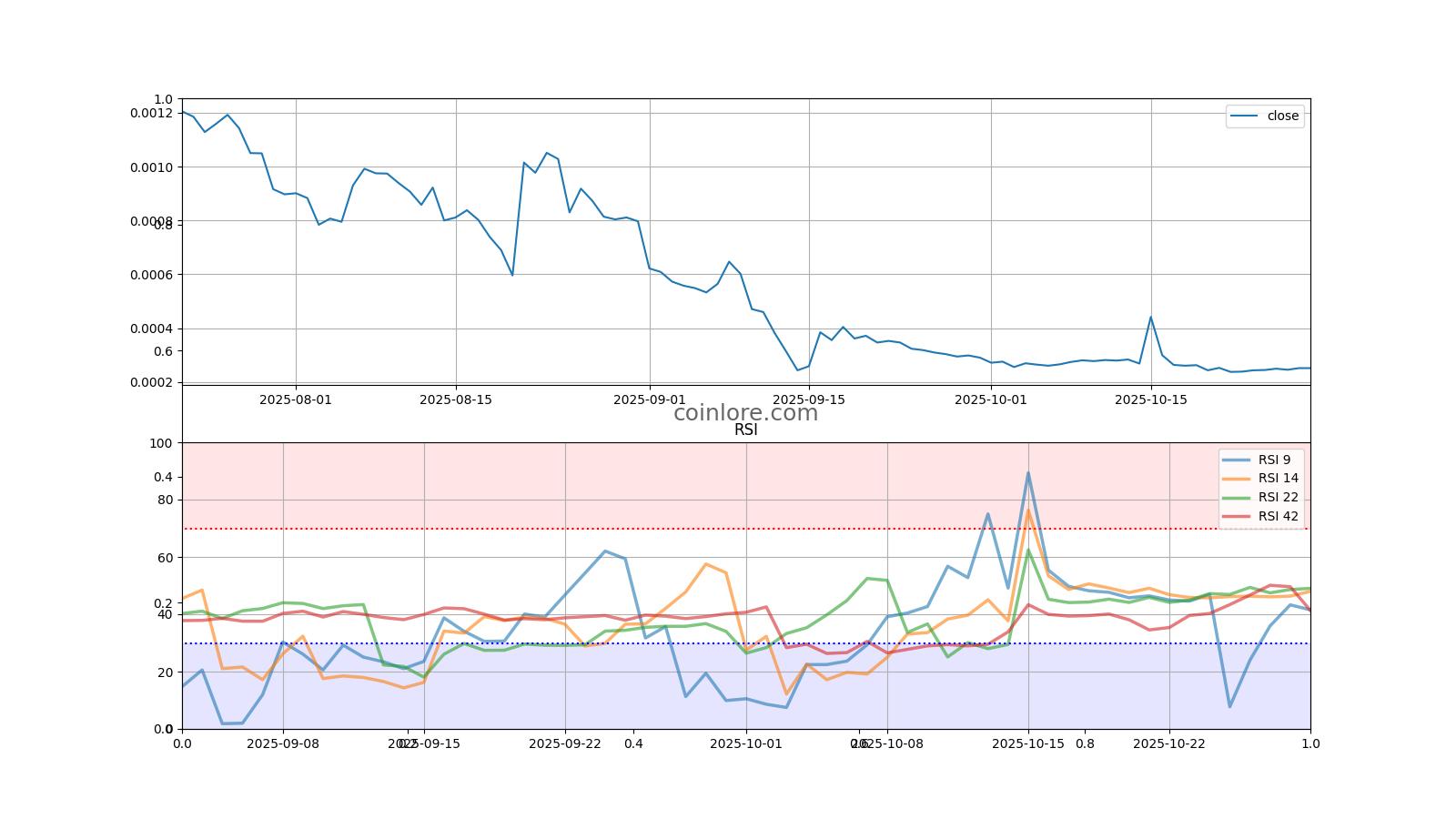 marumaruNFT RSI indicator