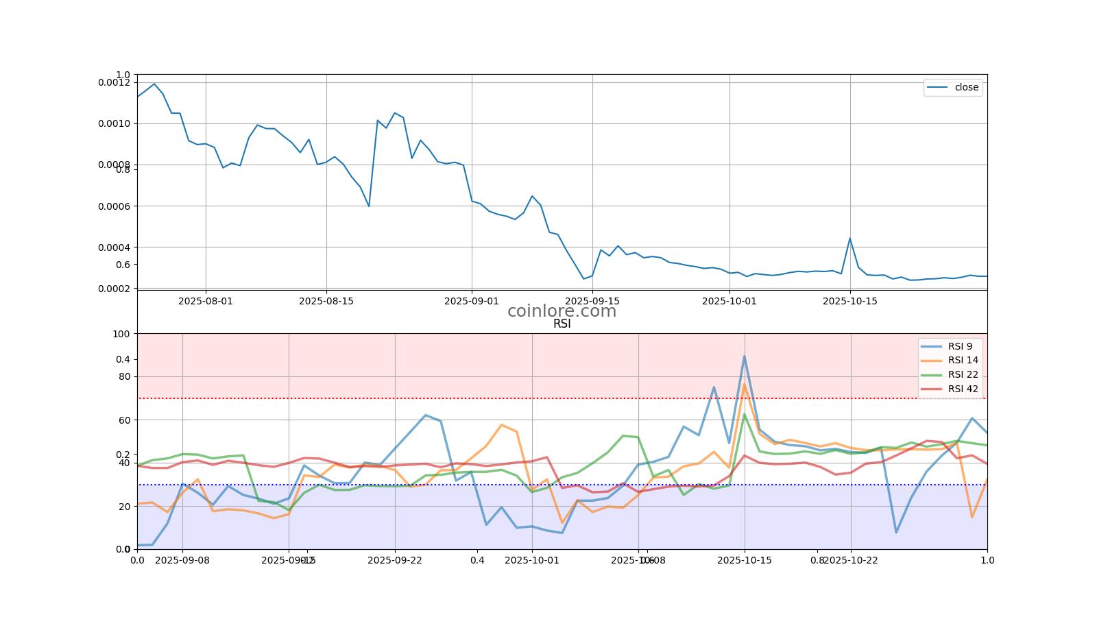 MarumaruNFT RSI indicator