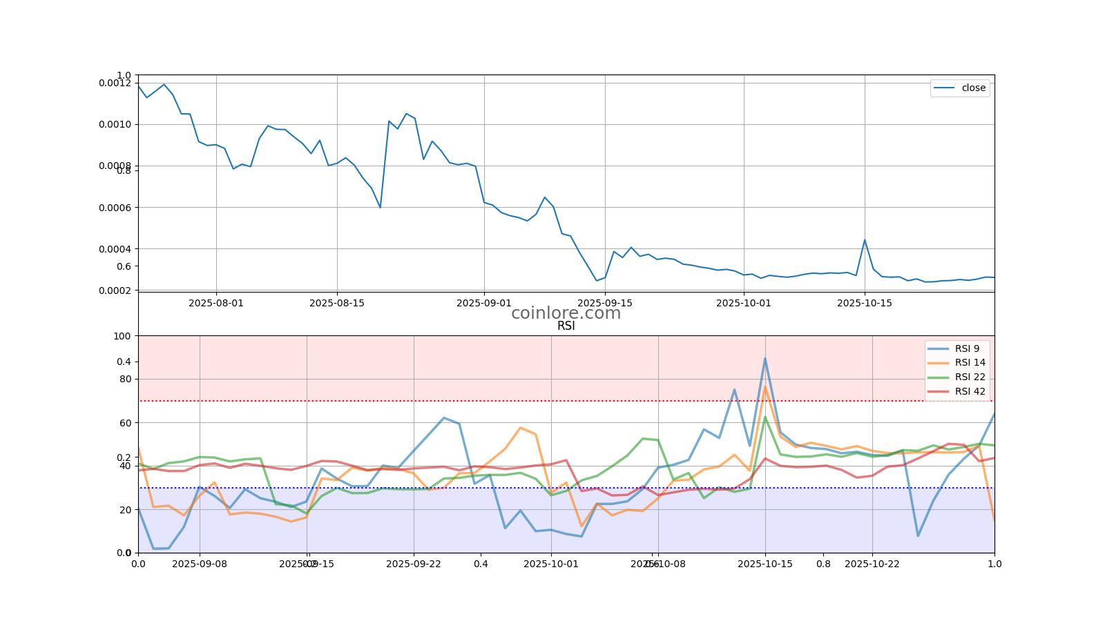MarumaruNFT RSI indicator