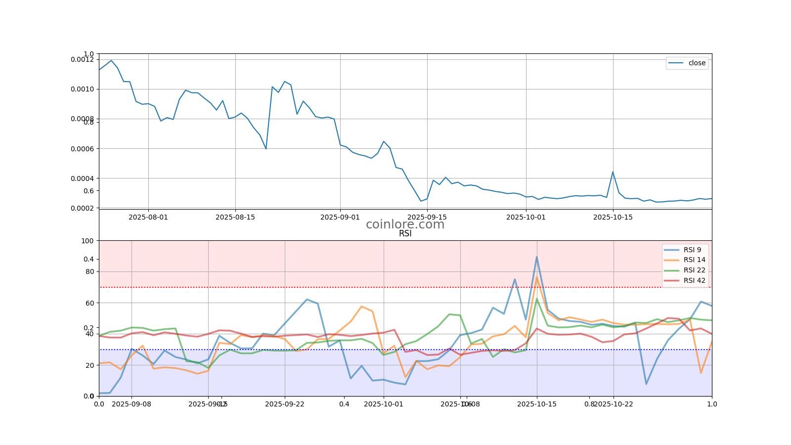 MarumaruNFT RSI indicator