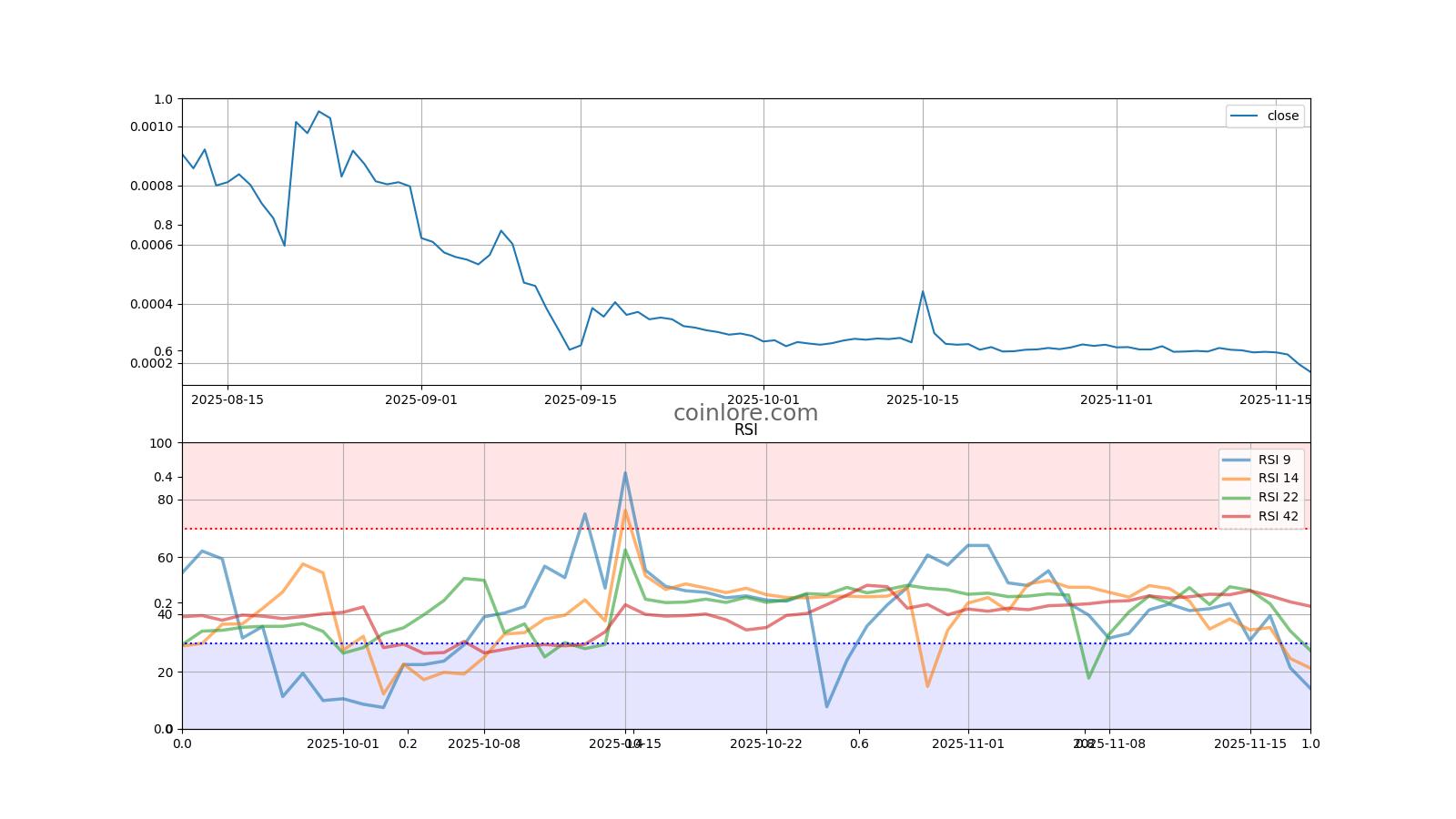 MarumaruNFT RSI indicator