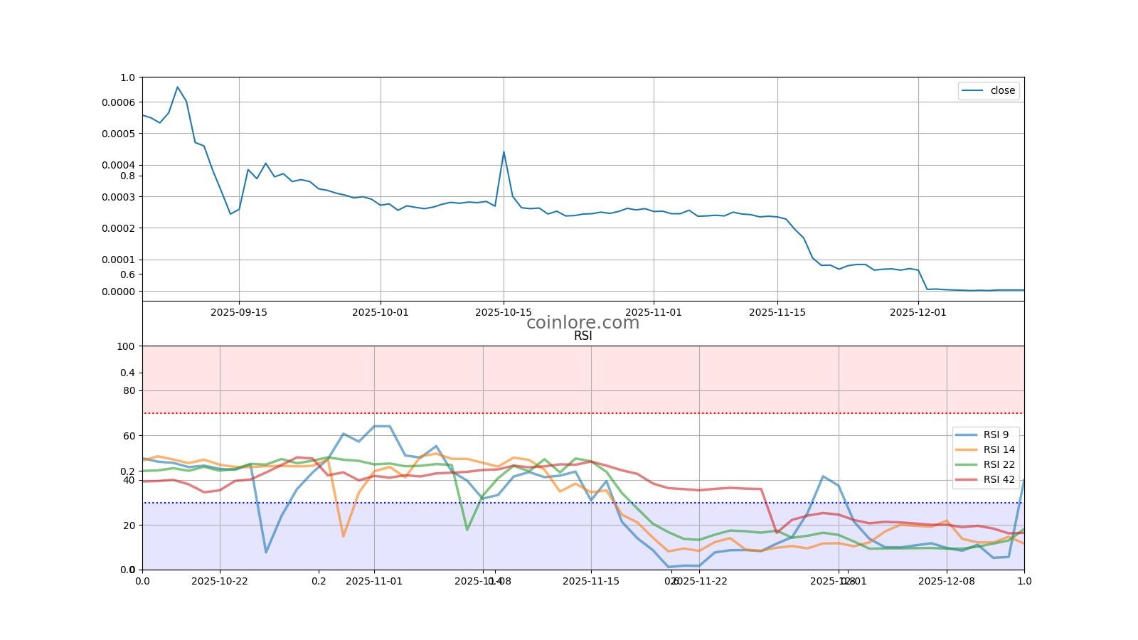 MarumaruNFT RSI indicator