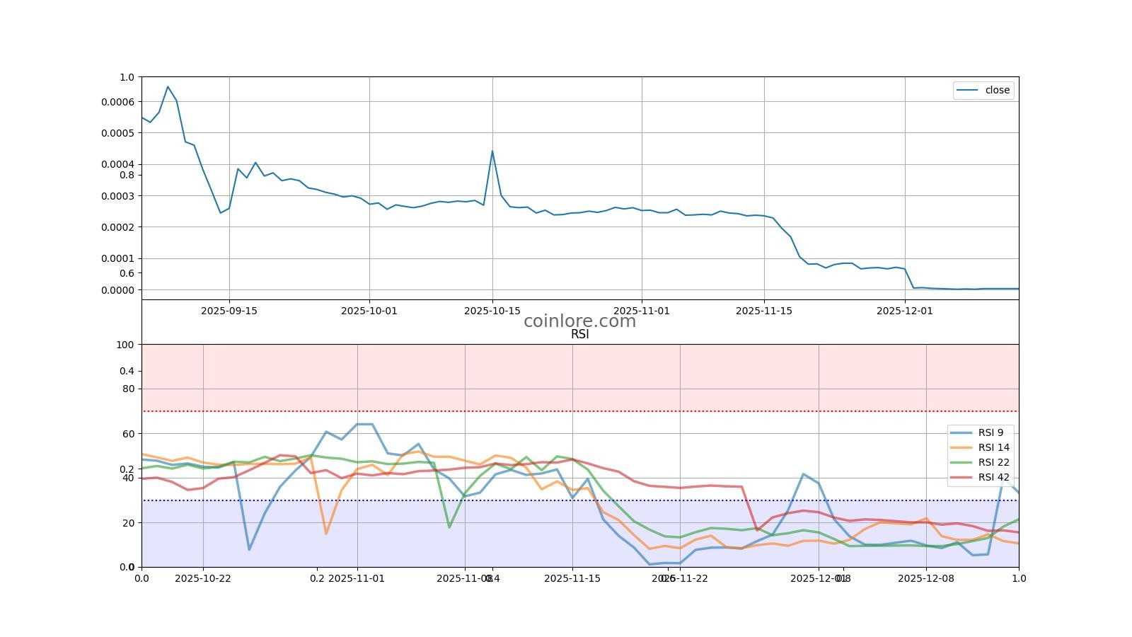 MarumaruNFT RSI indicator