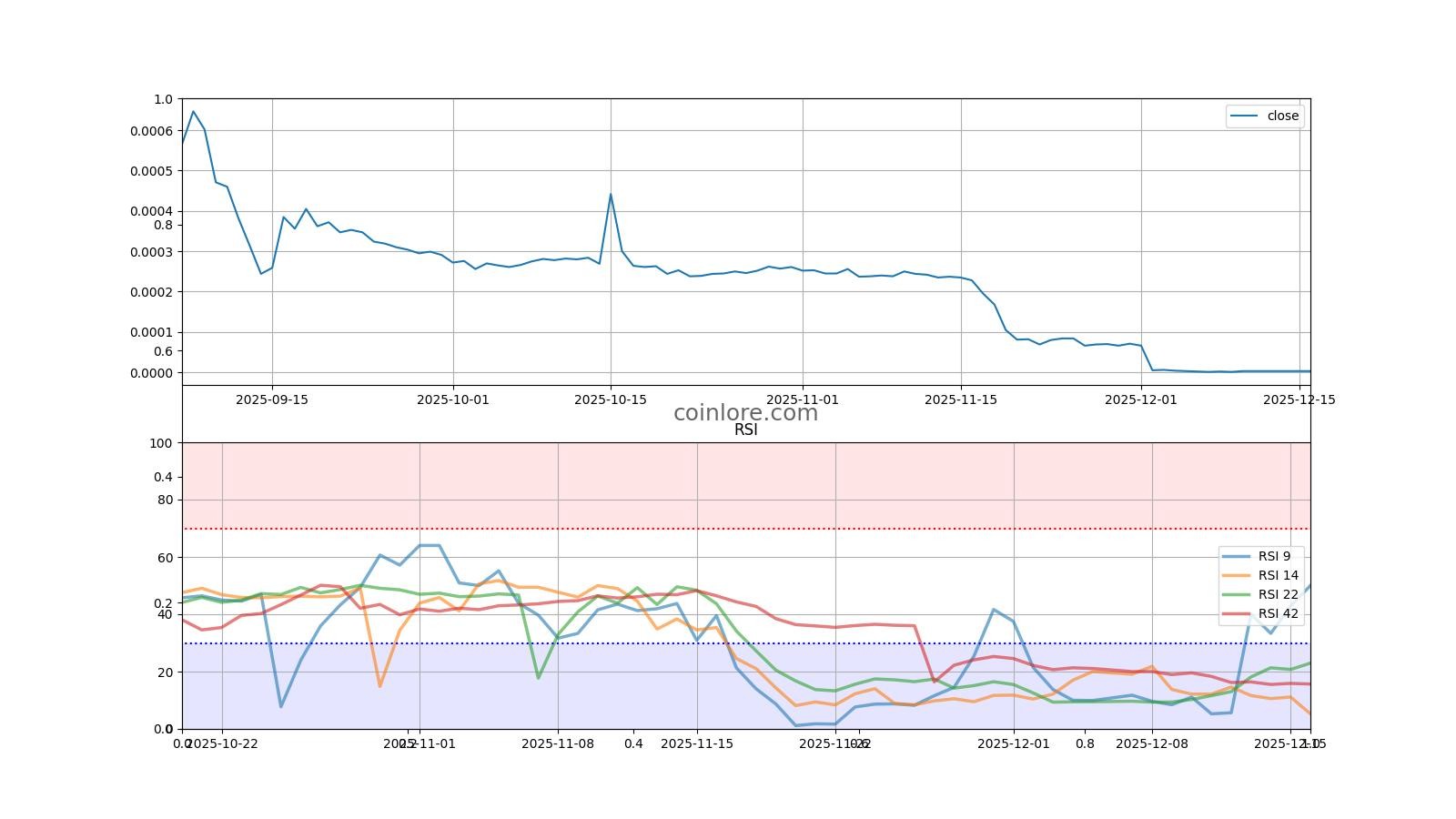 MarumaruNFT RSI indicator