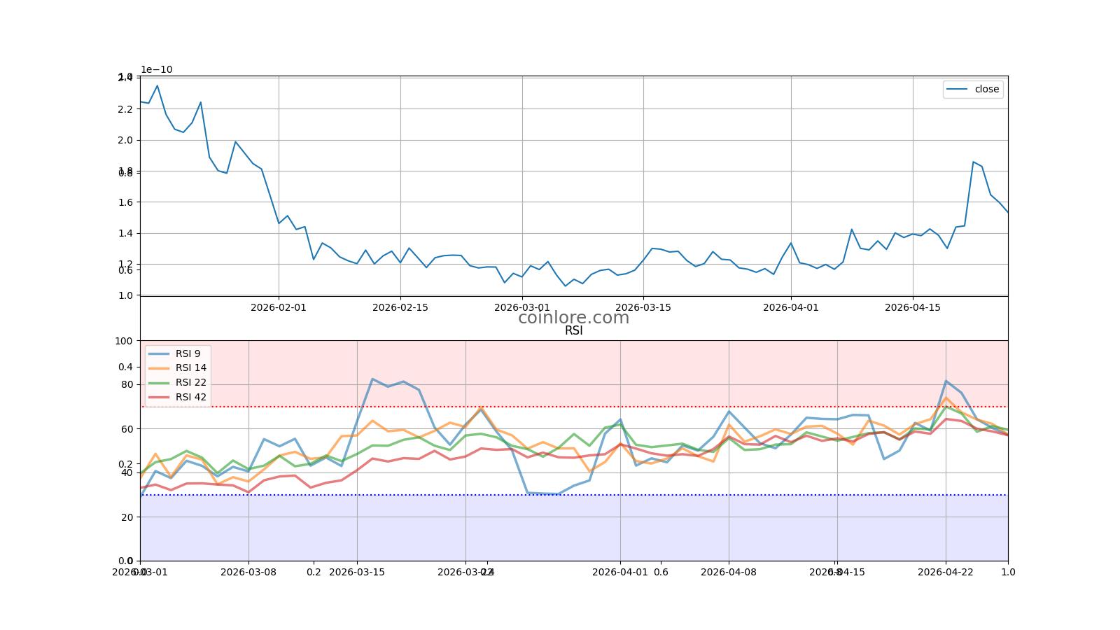Marv RSI indicator