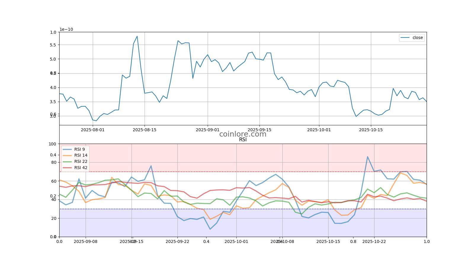 Marv RSI indicator