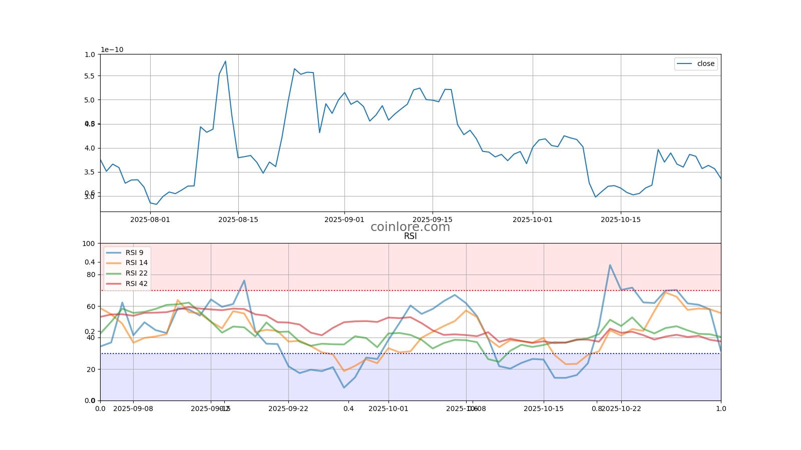 Marv RSI indicator