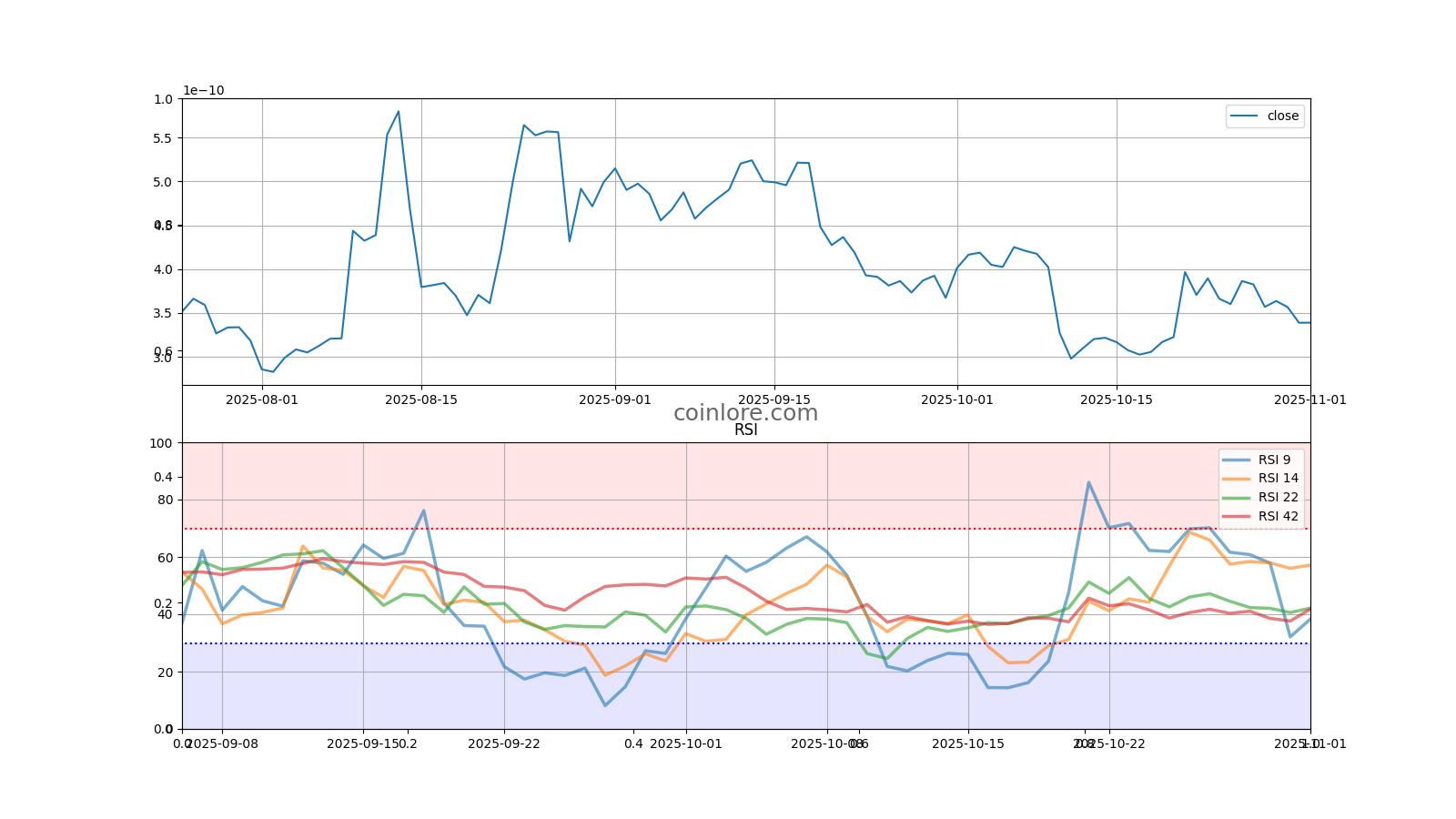 Marv RSI indicator